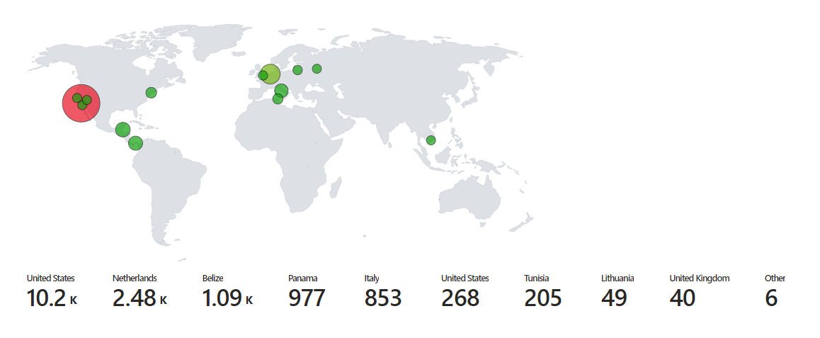 GitHub - PapaCyber/Sentinel-Lab