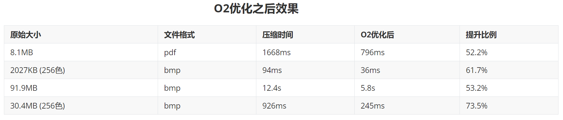 GitHub - lchen1019/DSB-LZW: 基于LZW算法的压缩软件，可压缩任意格式文件，但不保证压缩比小于100%QAQ