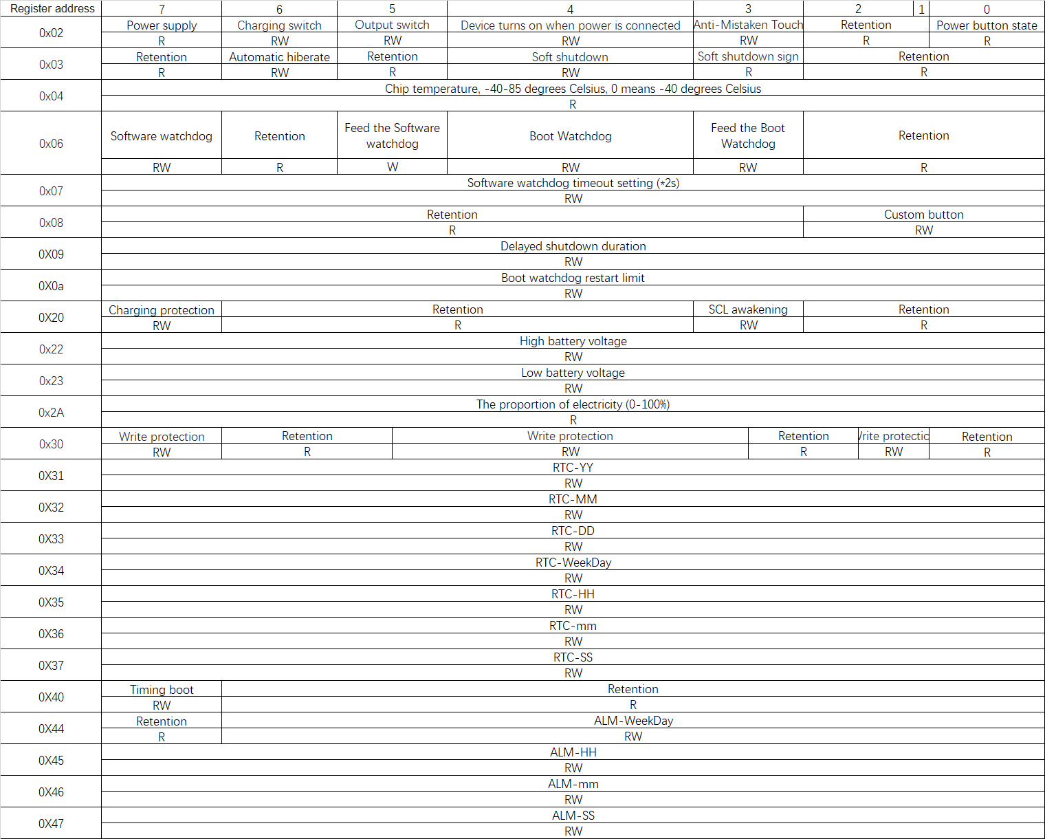 PiSugar 3 I2C Datasheet · PiSugar/PiSugar Wiki · GitHub