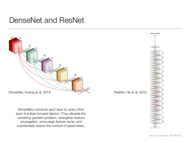 GitHub - cv-lee/Camelyon17: PyTorch implementation for Camelyon17 (Breast Tumor Classification)