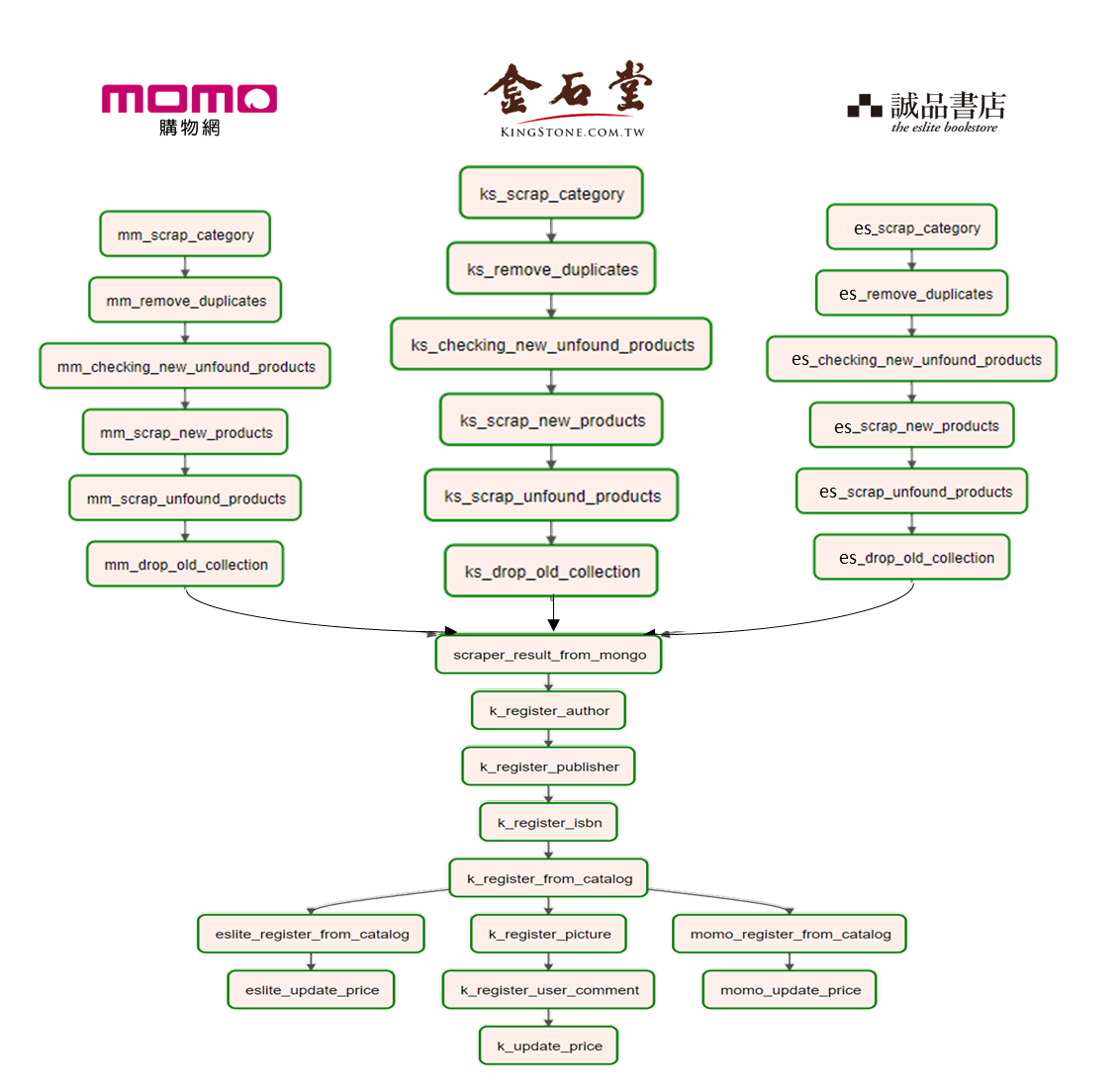 GitHub - Sunfacing/booksbar