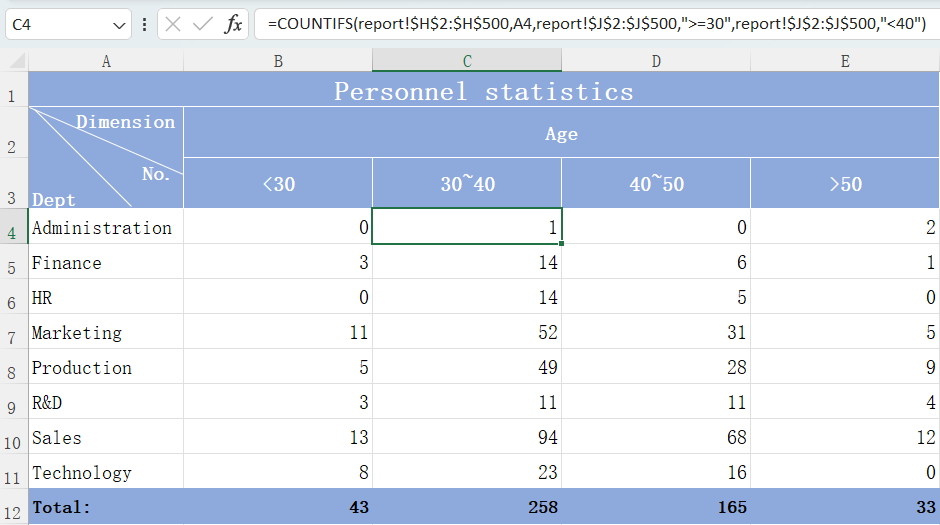 ReportLite practice：cross report involving self defined grouping interval · SPLWare/esProc Wiki ...