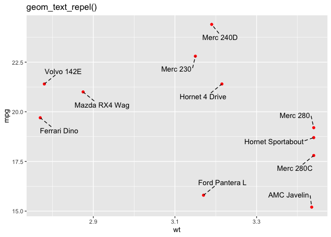 Feature request: add segment.linetype argument · Issue #120 · slowkow/ggrepel · GitHub