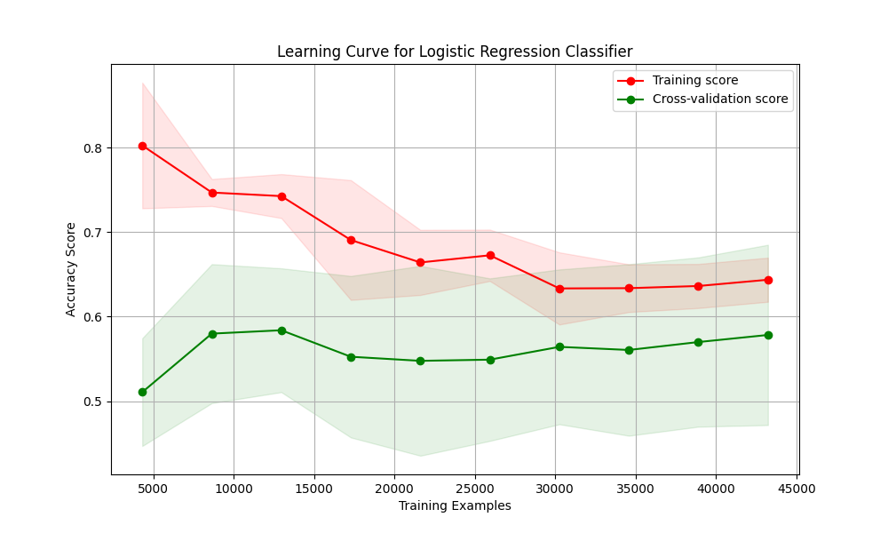 GitHub - trigeminal/mushroom-classification: (ML) Binary classification ...