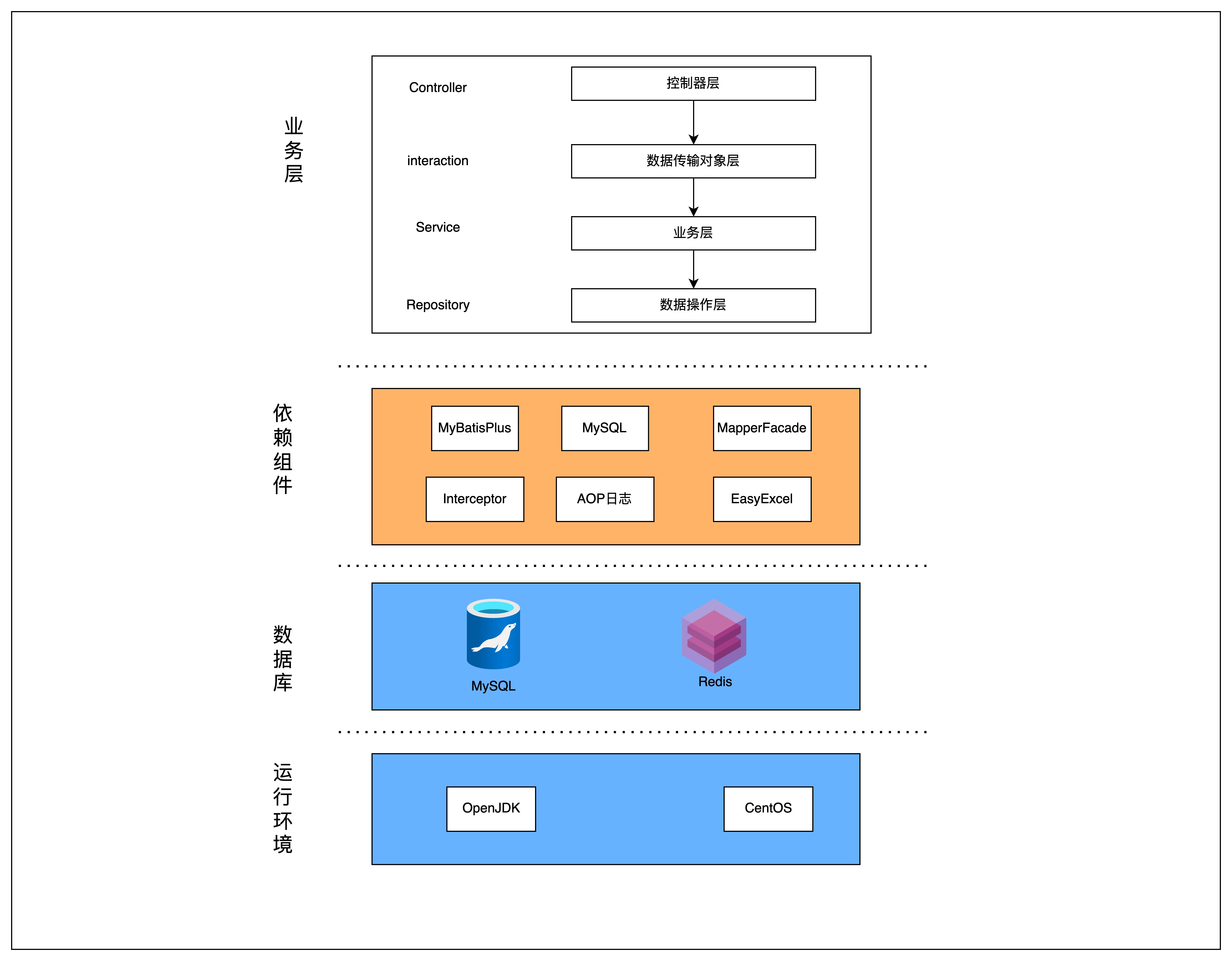 GitHub - wangchaowei2017/-Java-VUE-SpringBoot-MySQL-shequfuwu: 基于Java-VUE-SpringBoot-MySQL的社区服务 ...