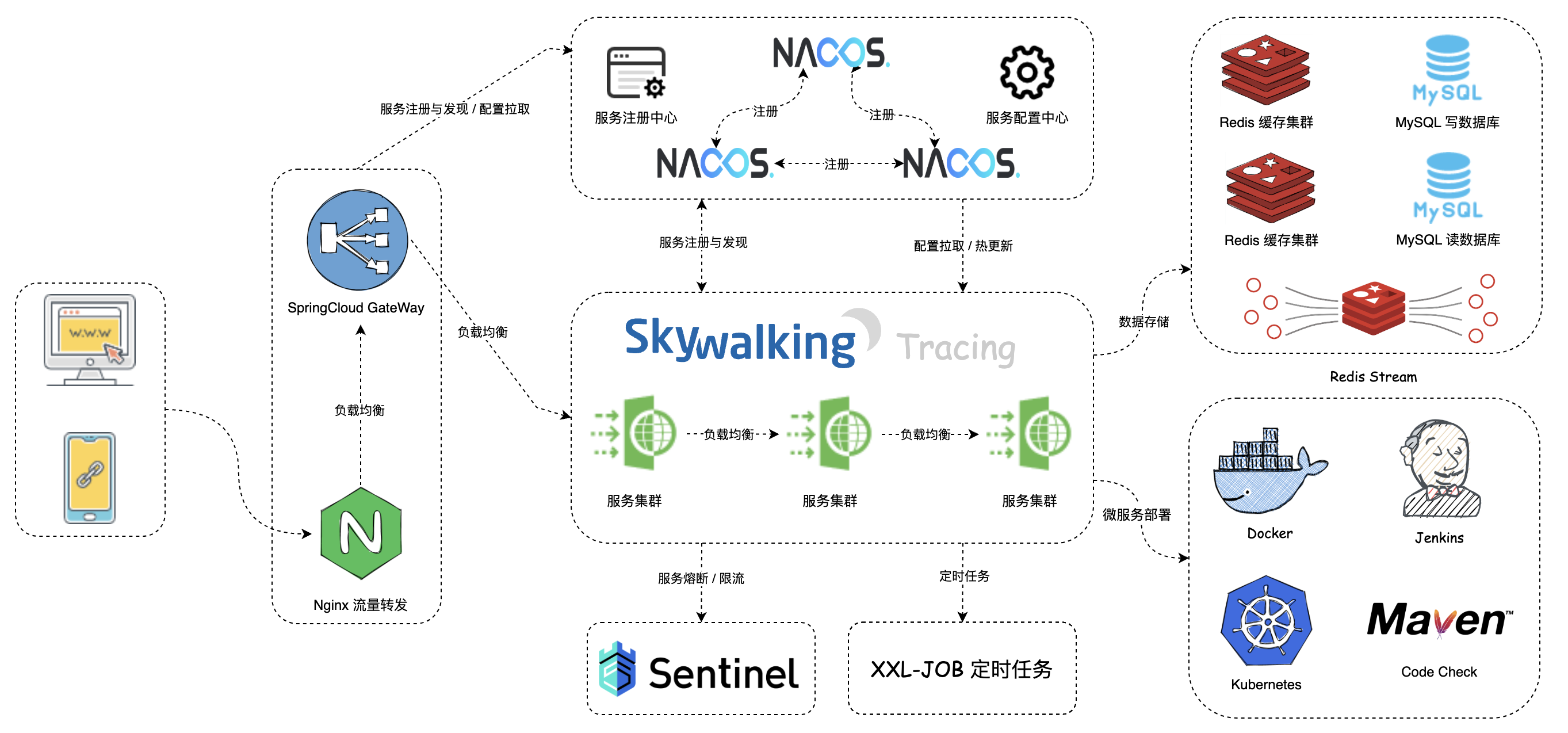 GitHub - rkl71/shortlink: SaaS 短链接系统，为企业和个人用户提供了一个高效、安全和可靠的短链接管理平台。核心技术：SpringBoot ...