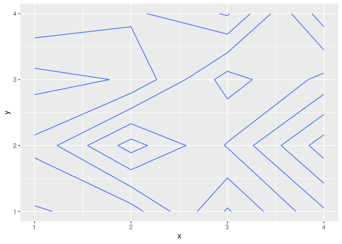 geom_contour throwing a warning as if `fill` has been "dropped" · Issue #5664 · tidyverse ...