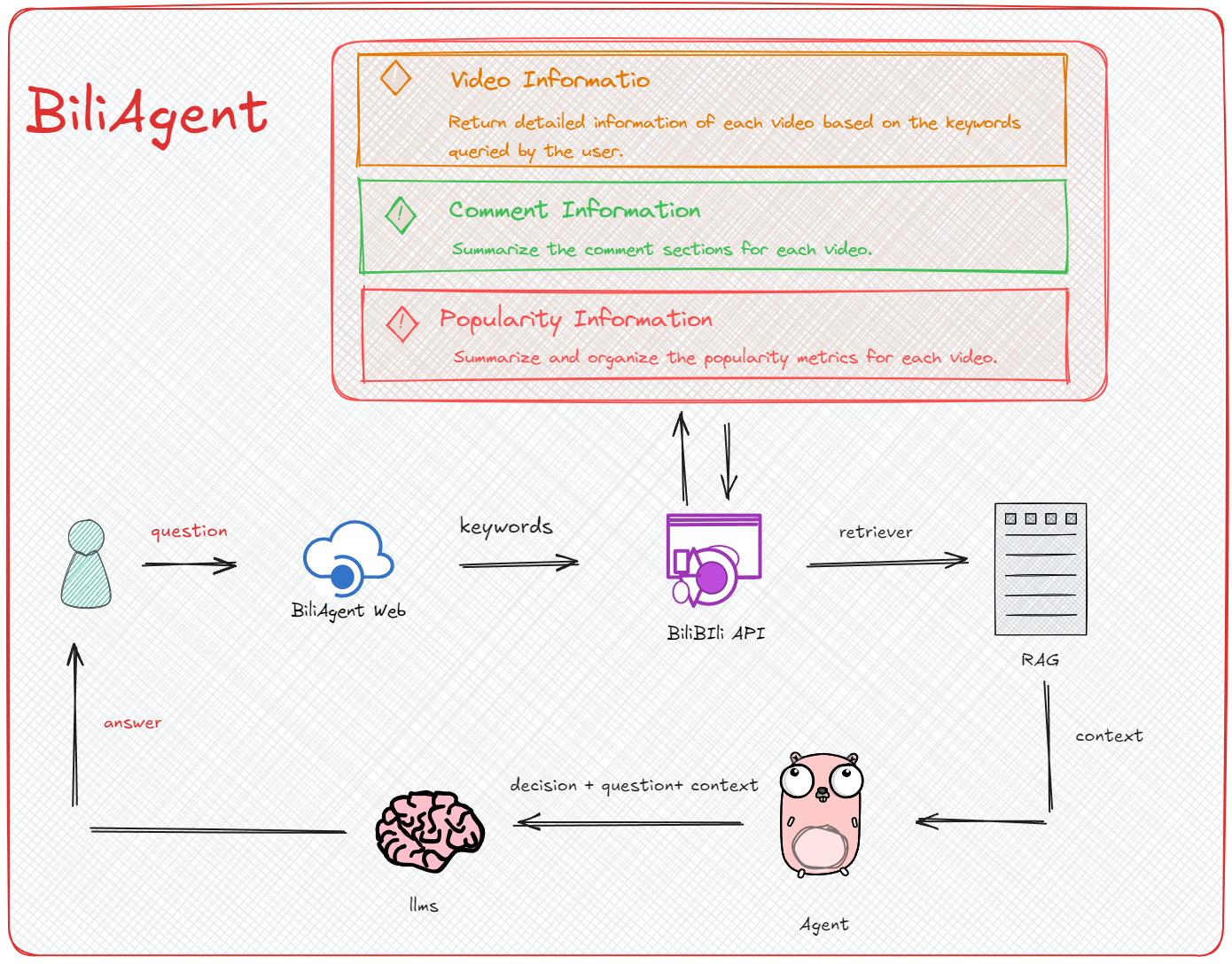 GitHub - fufankeji/BiliAgent: 一个用于BiliBili网站实时热点&舆情分析的AI 智能体