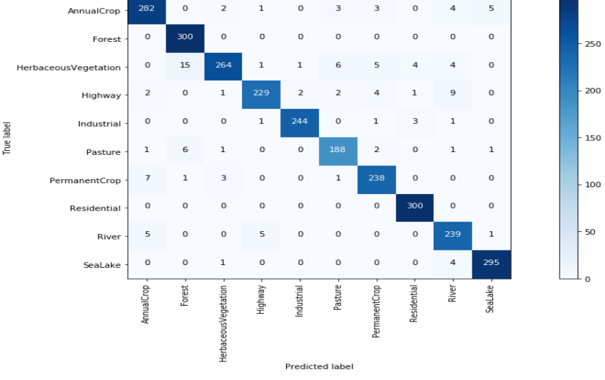 GitHub - mansiparashar/Terrain-Detection-From-Multispectral-Images: A Deep Learning based ...