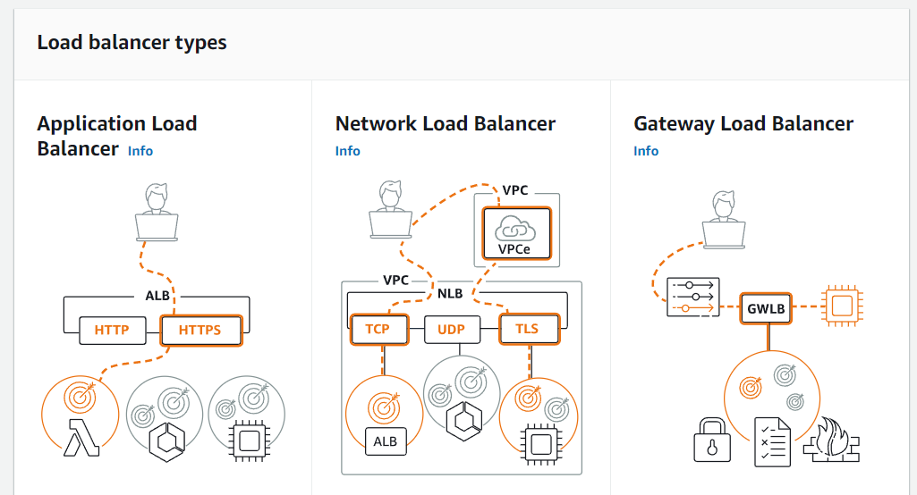 GitHub - hann-cyber/AWS-LoadBalancer: Adding a Load Balancer to EC2 Instances