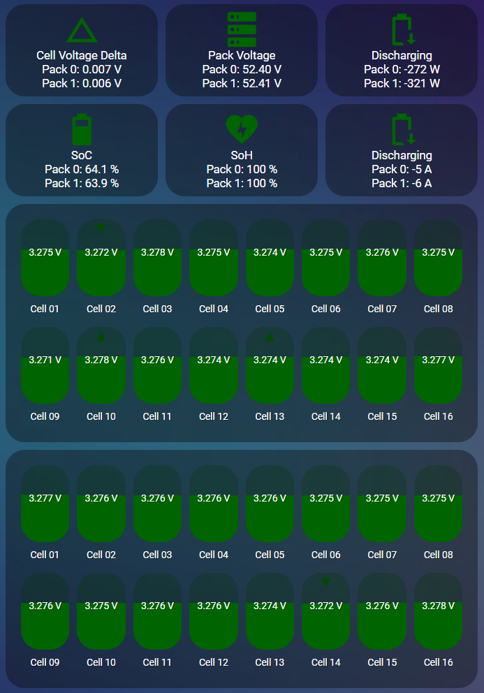 GitHub - pvprodk/HA-seplos-bms: Home Assistant Dashboard for BMS'es