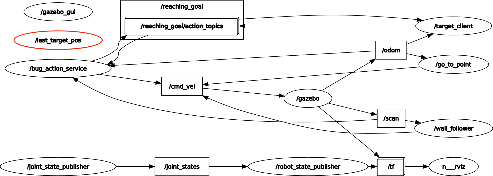 GitHub - balgian/assignment2_rt