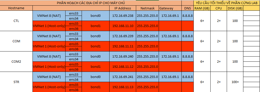 meditech-ghichep-openstack/docs/00.Setup-OpenStack/hd-caidat-openstack-newton-OVS-bonding.md at ...
