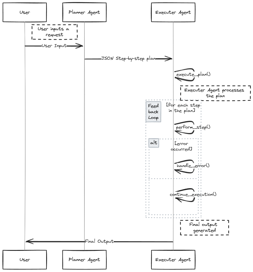 GitHub - kturung/streamlit_stock_analysis_customagents