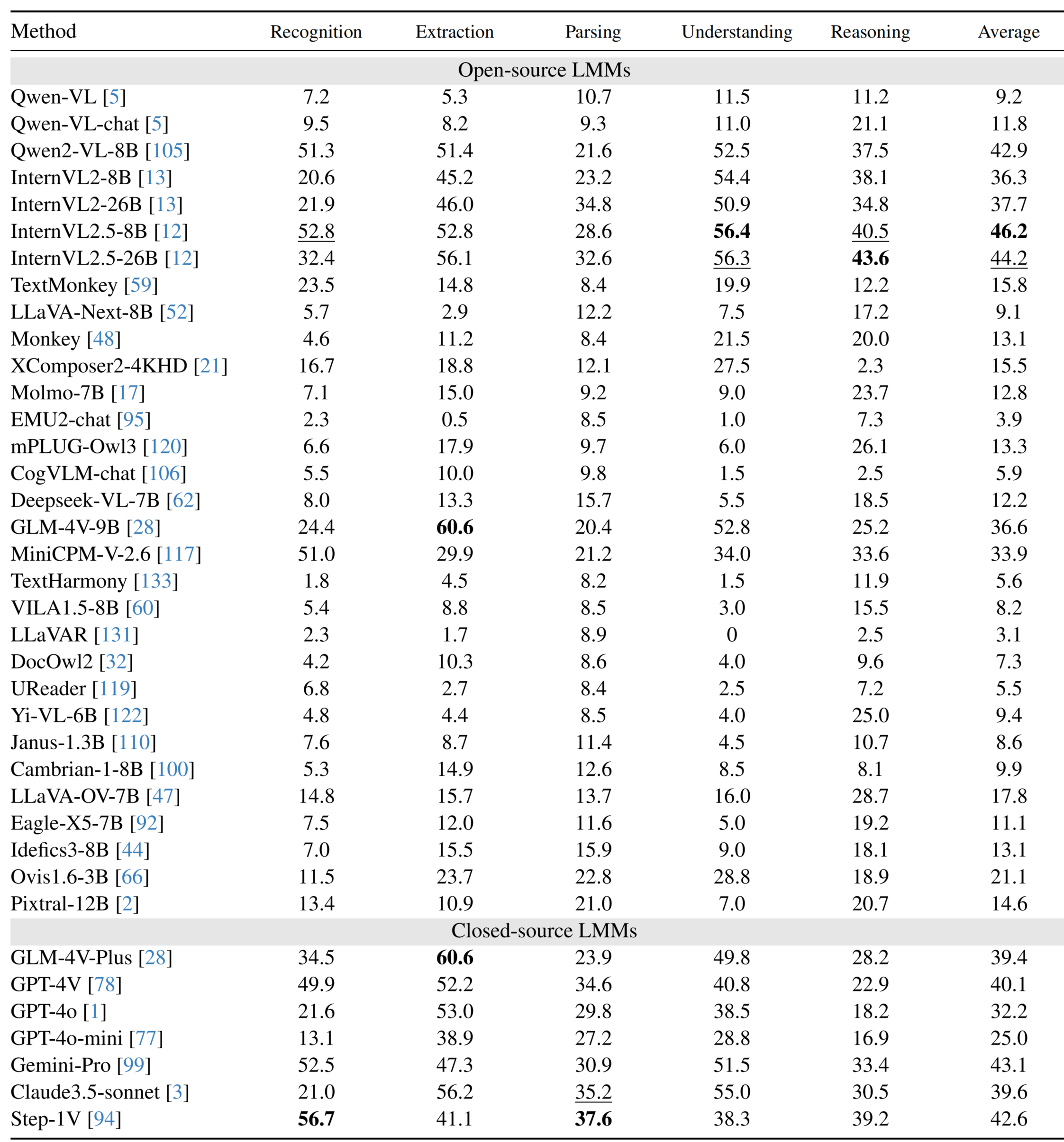MultimodalOCR/OCRBench_v2/README.md at main · Yuliang-Liu/MultimodalOCR ... MultimodalOCR/OCRBench_v2/README.md at main · Yuliang-Liu/MultimodalOCR ...