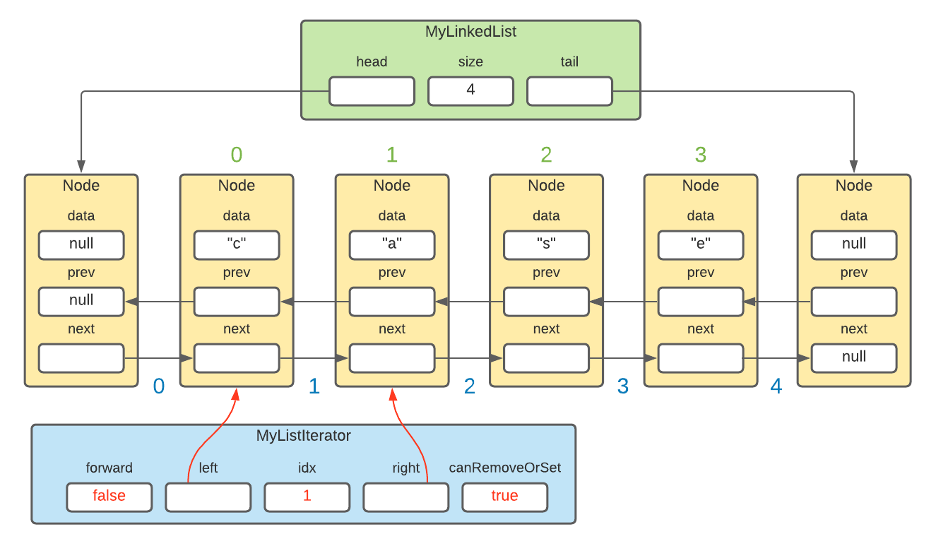 GitHub - CaoAssignments/cse12-wi25-pa4-Iterator-starter
