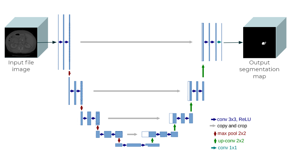 GitHub - jaumebo/Deep-Learning-pancreas-tumor-segmentation: Pancreas tumor image segmentation ...