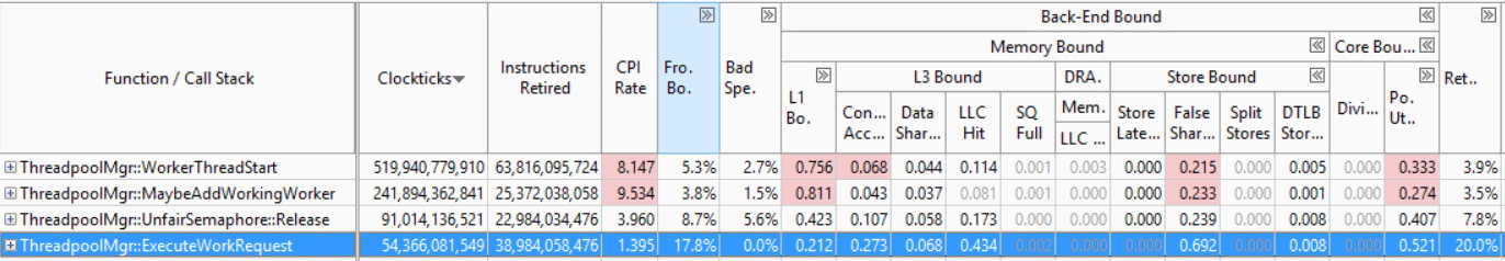 Threadpool: High CPU usage in work stealing queue · Issue #6191 · dotnet/runtime · GitHub