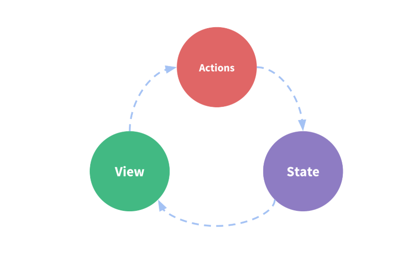 GitHub - Eyes22798/Crops: Vue项目，病虫害识别前端模块
