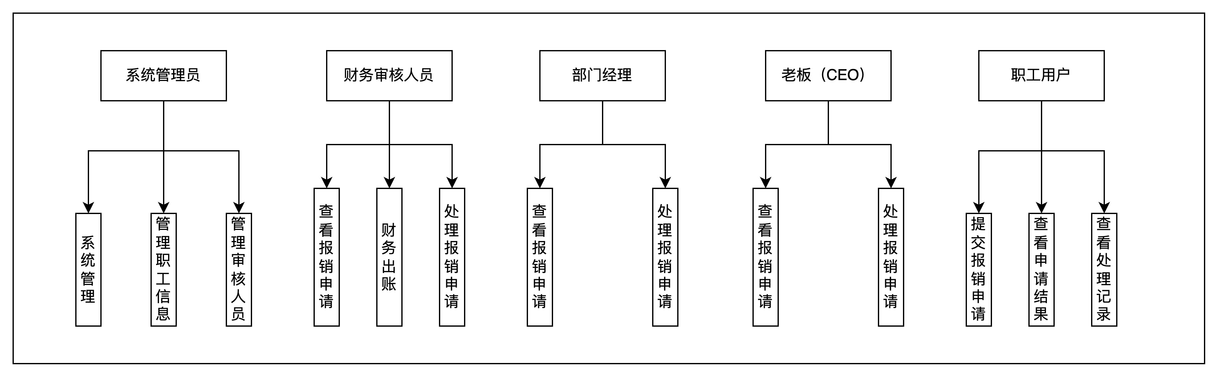 GitHub - SkyLearningPro/settle-platform: Java-毕业设计-企业财务报销系统-SpringBoot-MyBatis-VUE