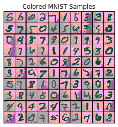GitHub - axeloh/pixelcnn-pytorch: A collection of PixelCNN models implemented in PyTorch
