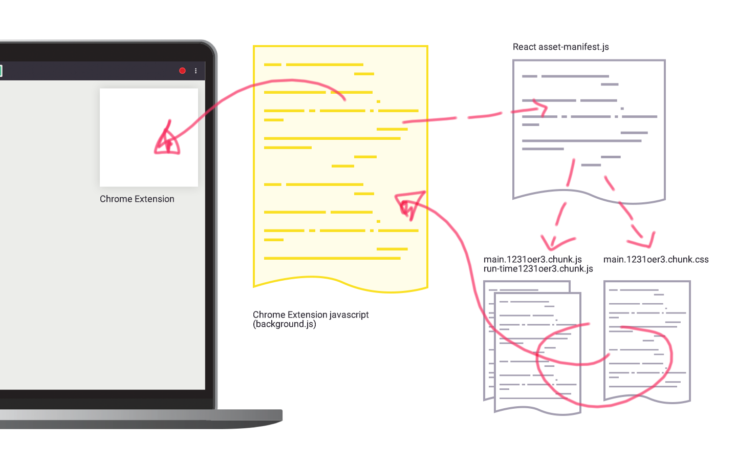 GitHub - jessekorzan/react-chrome-extension: Chrome Extension boilerplate with React