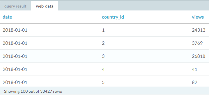 Reporting-in-SQL-DataCamp-Course-Exercises/Chapter 4 - Complex ...