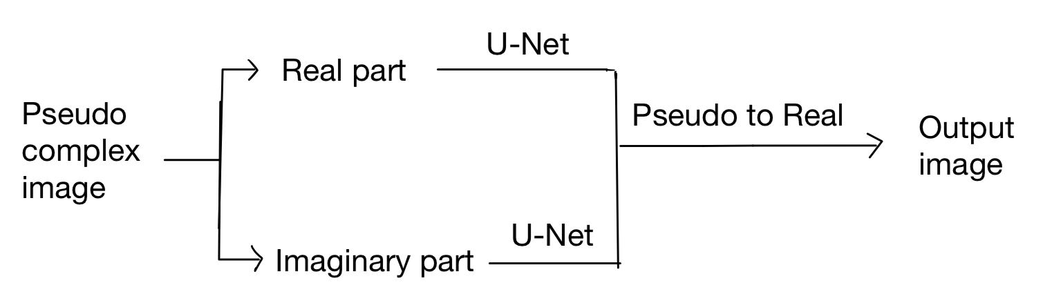 GitHub - 3b1b-sh/Deep_learning_Dynamic_MRI_Reconstruction: ShanghaiTech ...