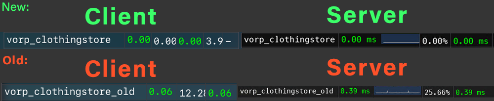 GitHub - VORPCORE/vorp_clothingstores-lua: Clothing stores to buy clothes