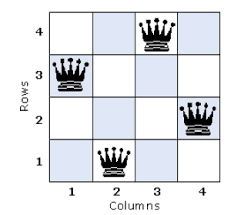 GitHub - Saurabh110/N-Queens-using-AI: Solved the N-Queens problem ...