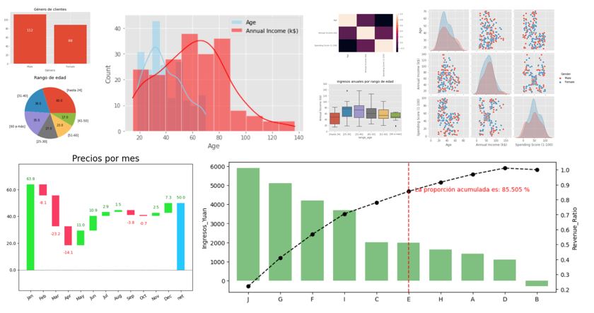 GitHub - cesarqb/graficos-con-python