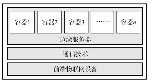 GitHub - mobinets/edge_demo: 《边缘计算：原理、技术与实践》系统实践源码