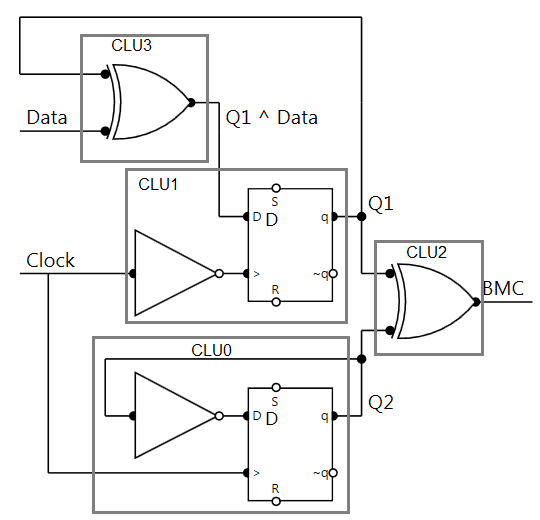 GitHub - MarkDing/Manchester-BMC: Manchester and Biphase Mark Code(BMC) Encoder/Decoder ...