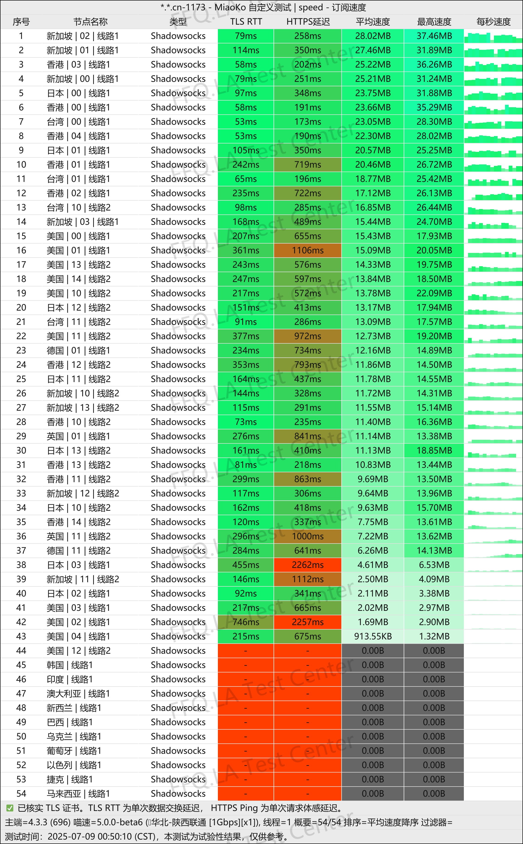 GitHub - shya-w/99Navigation