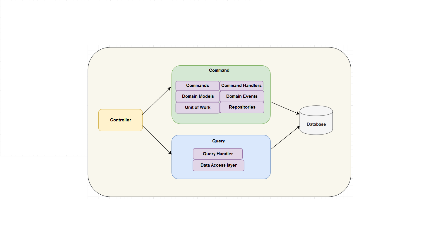 GitHub - johnph/simple-oauth-and-cqrs: Simple .Net Core Web API sample ... GitHub - johnph/simple-oauth-and-cqrs: Simple .Net Core Web API sample ...