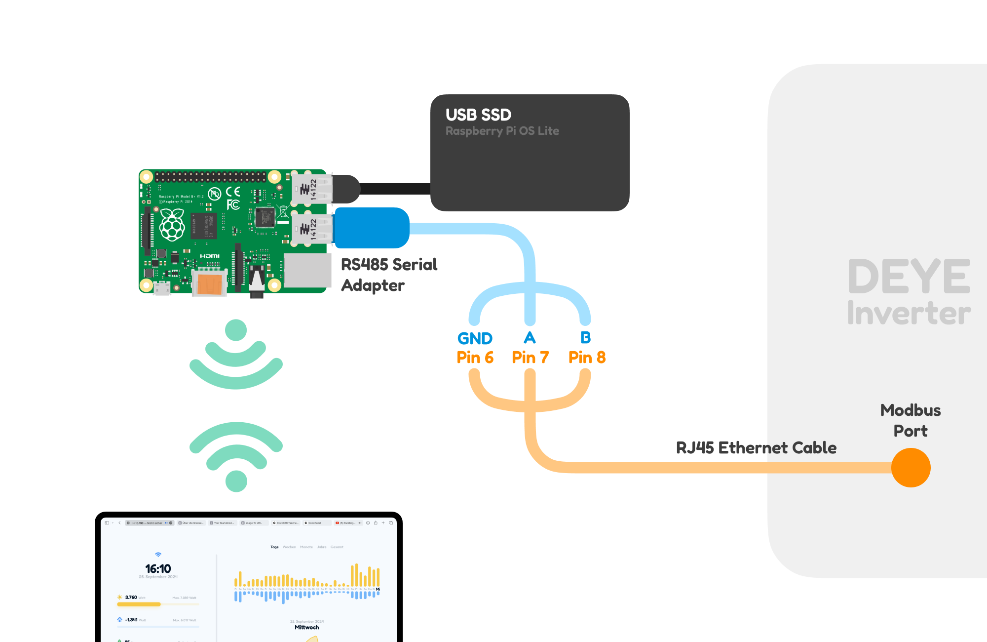GitHub - MerlinHof/deye-hybrid-inverter-web-interface: A High Quality Web Interface for the Deye ...