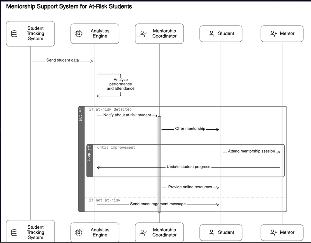GitHub - coderstar1234/ESSAES: Empowering Student Success Through Advanced Education Solutions ...