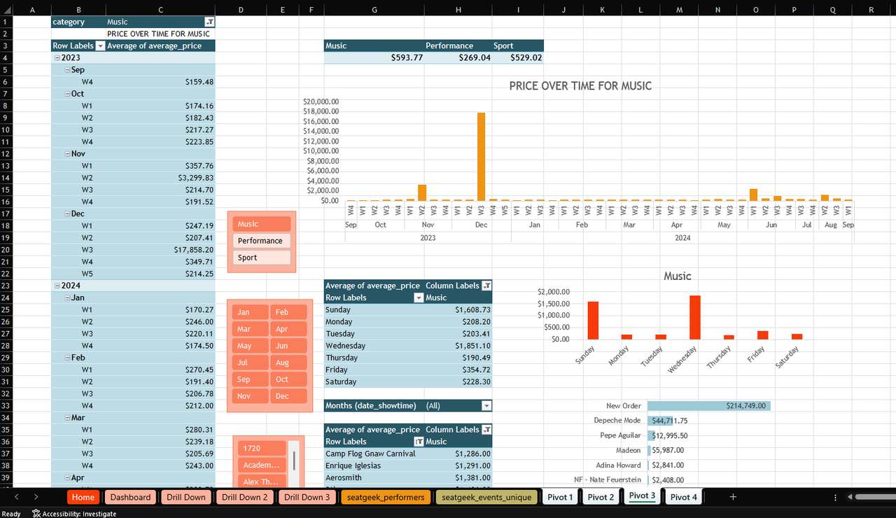 GitHub - mlopez417/seatgeek_excel_analysis: An in-depth exploration of ...