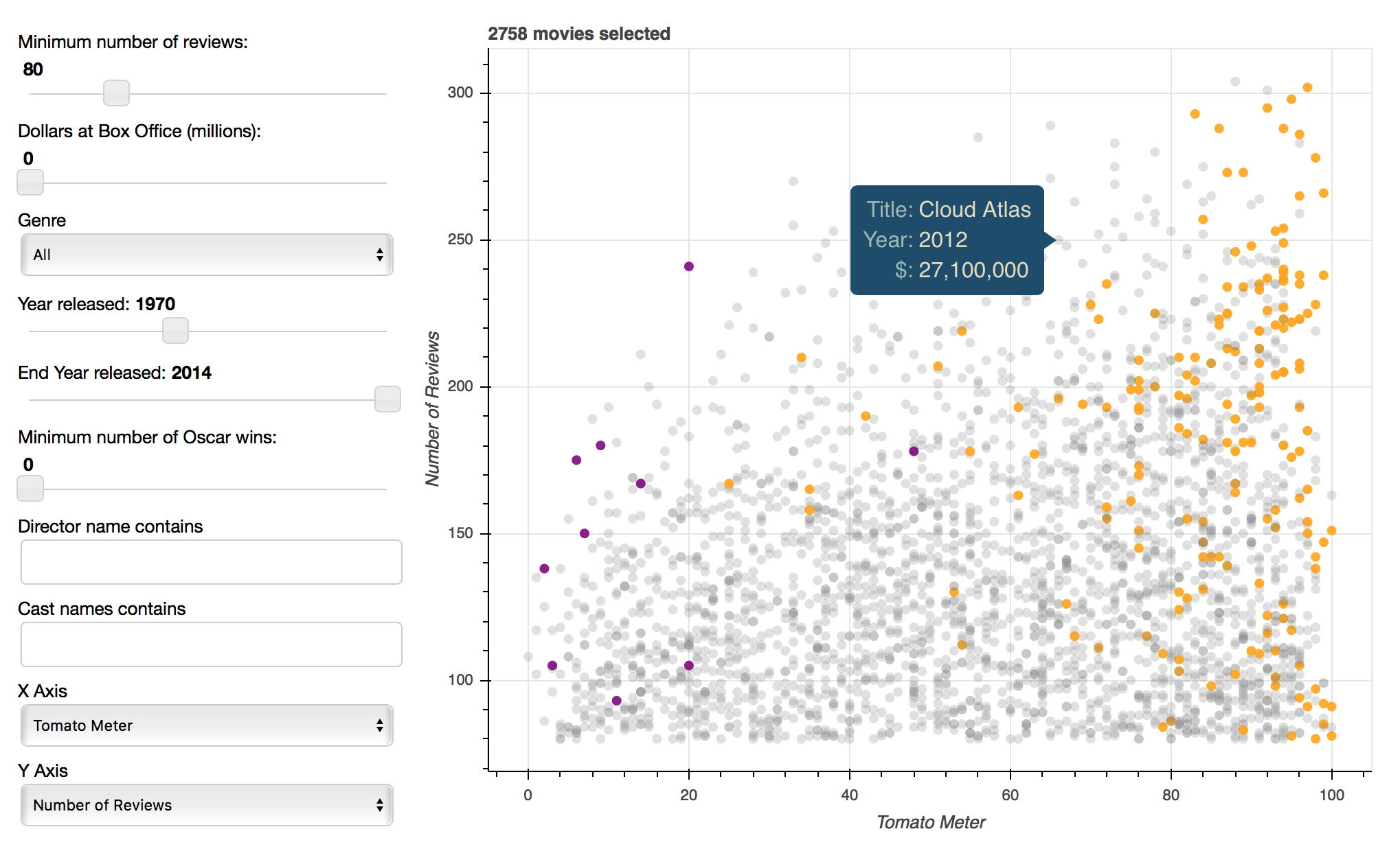 GitHub - vivid-regression/bokeh