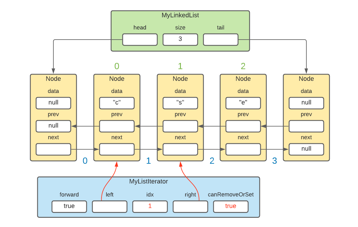 GitHub - CaoAssignments/cse12-wi25-pa4-Iterator-starter
