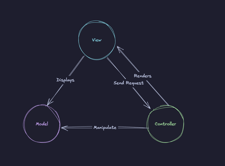 CS254/topic-2-mvc-1.md at main · Ahmad-Mtr/CS254 · GitHub