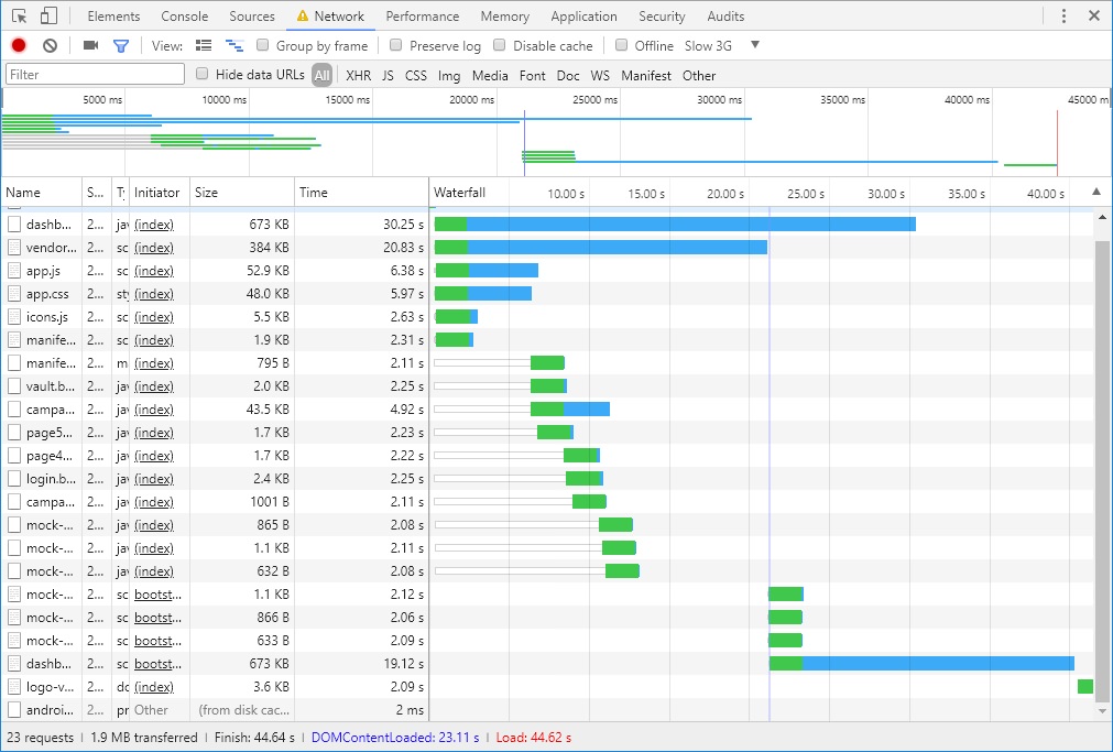Lazy Loading loads all the components at the same time even when they ...