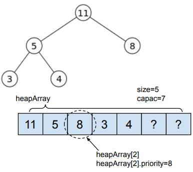 GitHub - OptativoPUCV/lab7---binaryheap-Matias-Guerrero: lab7 ...