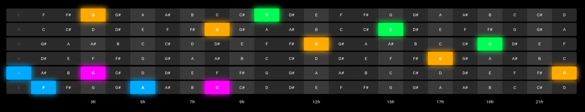 GitHub - PolyMeilex/Midi2FretBoard: Midi Piano To FretBoard - Tool that helps pianists learn to ...