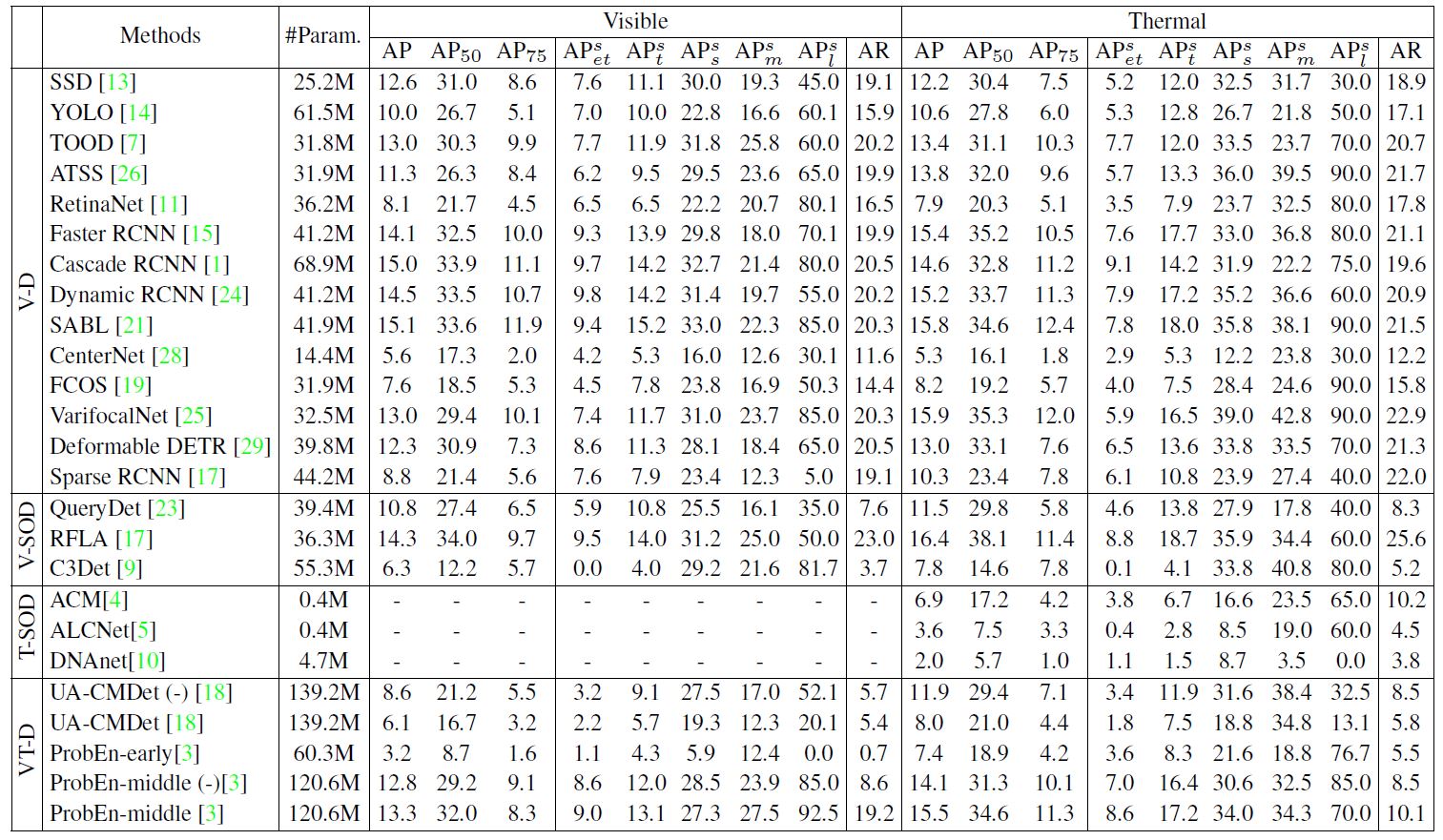 GitHub - AAAI989/RGBT-Tiny