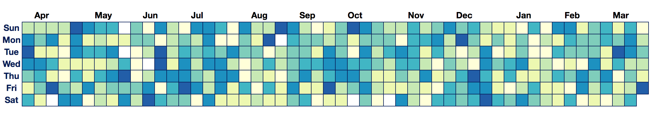 GitHub - dkmilan/angular-heatmap-calendar
