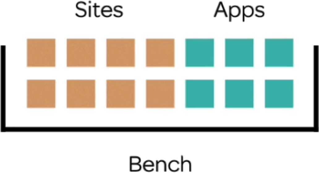 The Hitchhiker's Guide to Installing Frappe on Linux · frappe/frappe Wiki · GitHub