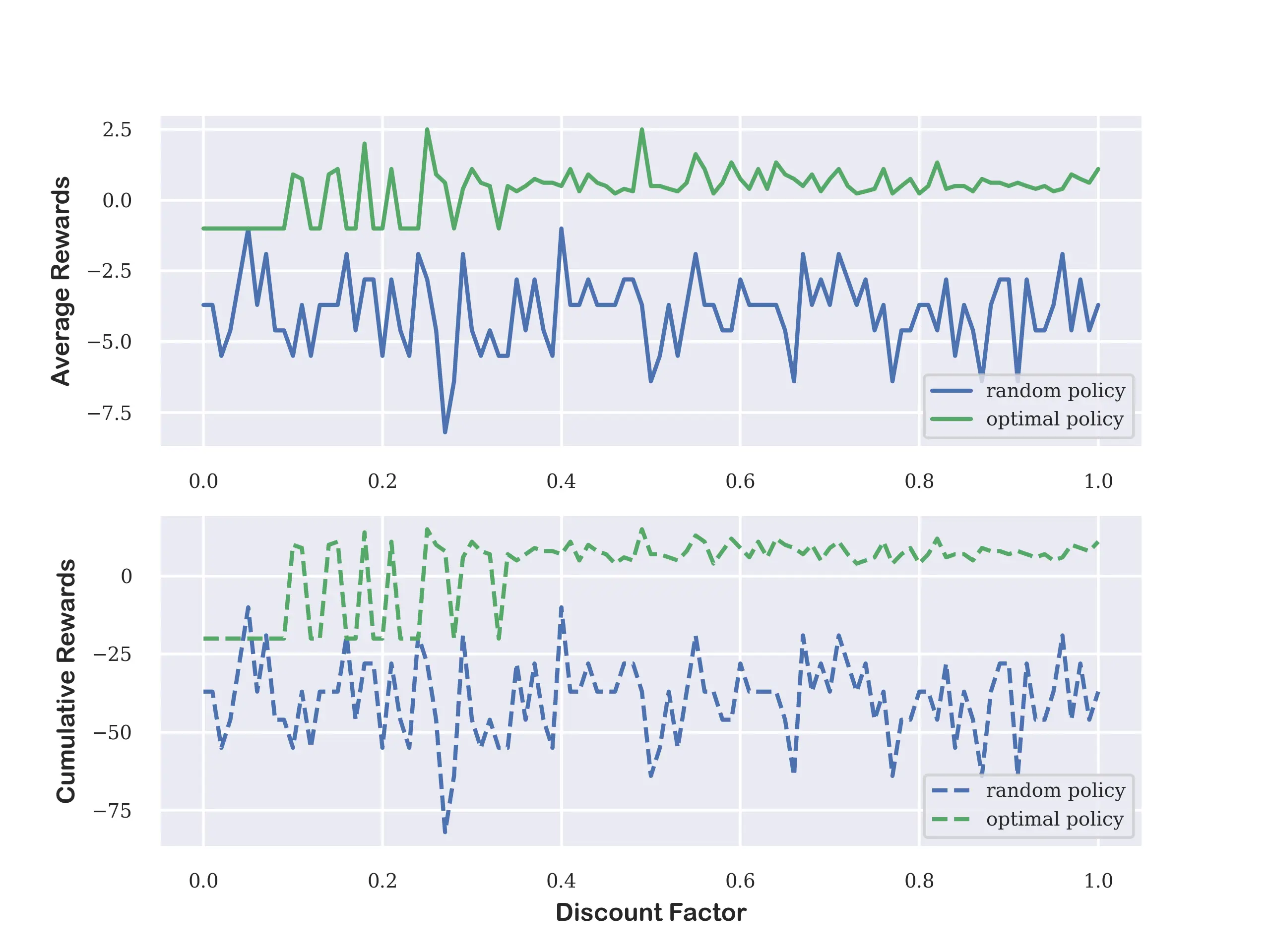 Github Lzhms Drl Based Value Iteration Deep Reinforcement Learning