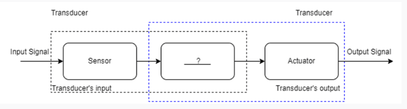 nptel-assignment-answers/introduction-to-industry-4.0-and-industrial ...