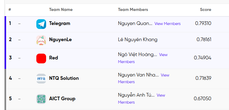 GitHub - Telegram-Zalo/zac2022-e2e-qa: Solution for Zalo AI Challenge 2022 - E2E Question Answering